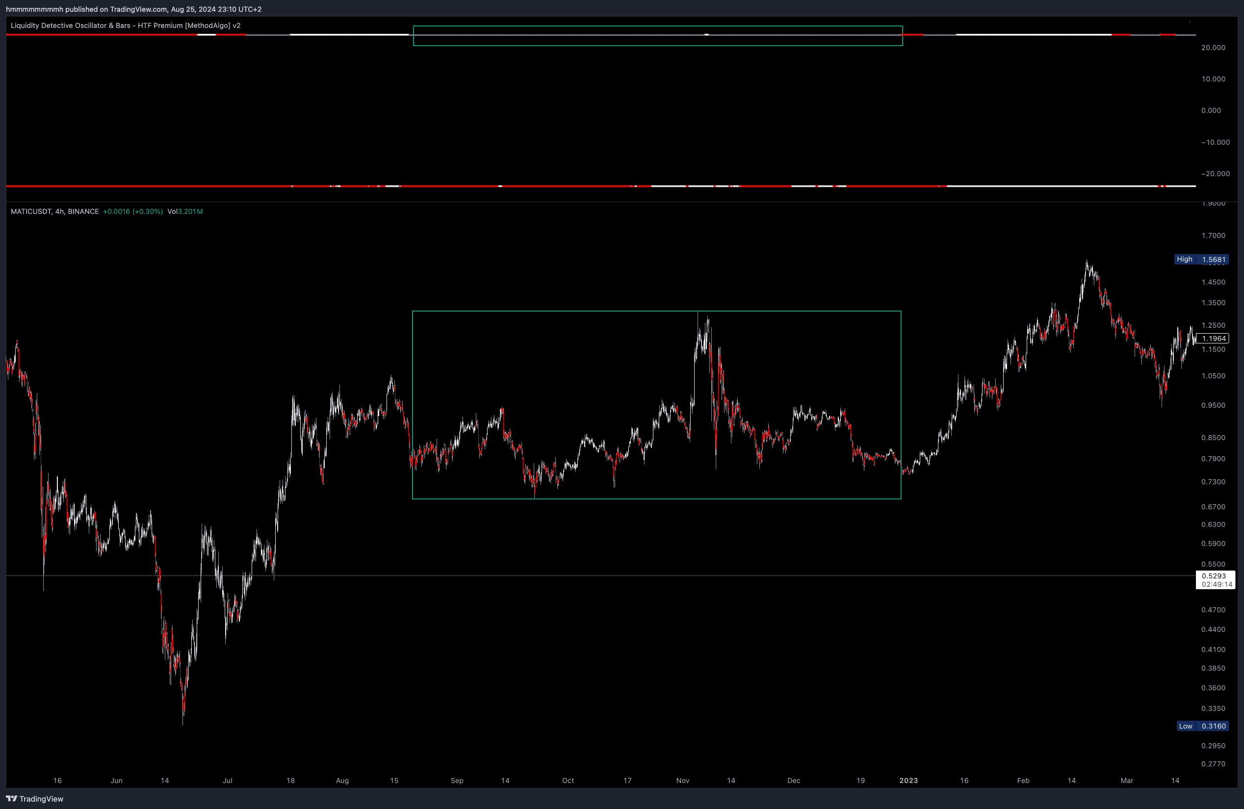 ADX & Trendline | Liquidity-Detective Indicator | MethodAlgo Docs & Tutorial