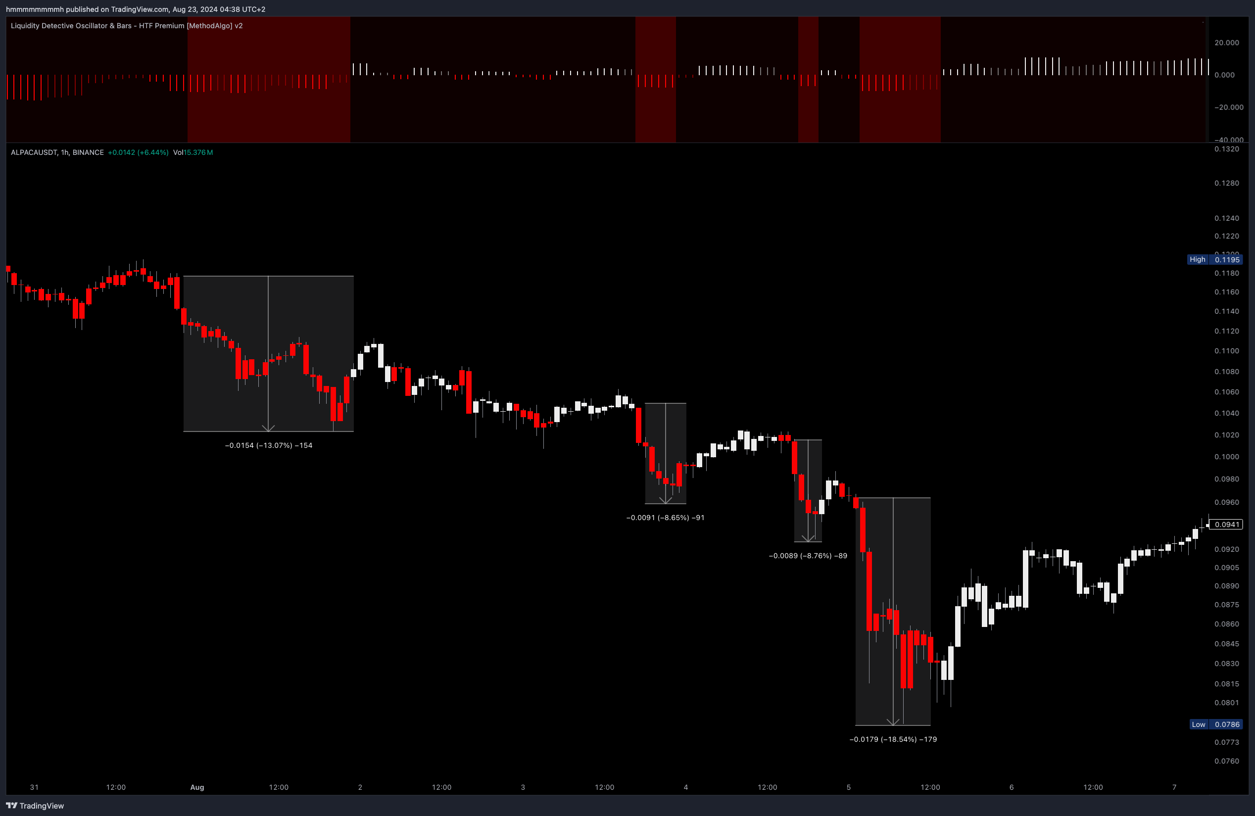 Apex | Liquidity-Detective Indicator | MethodAlgo Docs & Tutorial