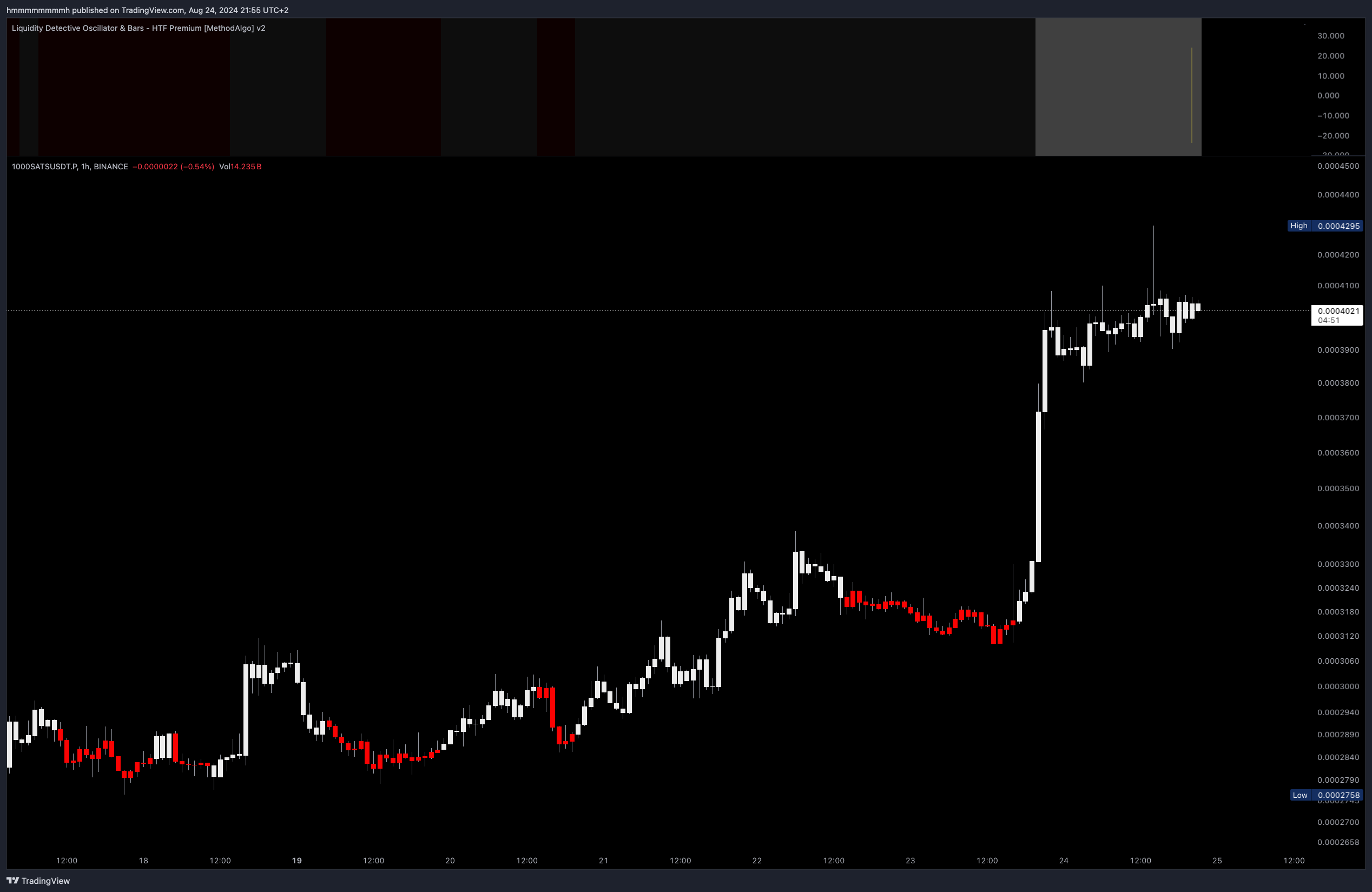 Background Color | Liquidity-Detective Indicator | MethodAlgo Docs & Tutorial