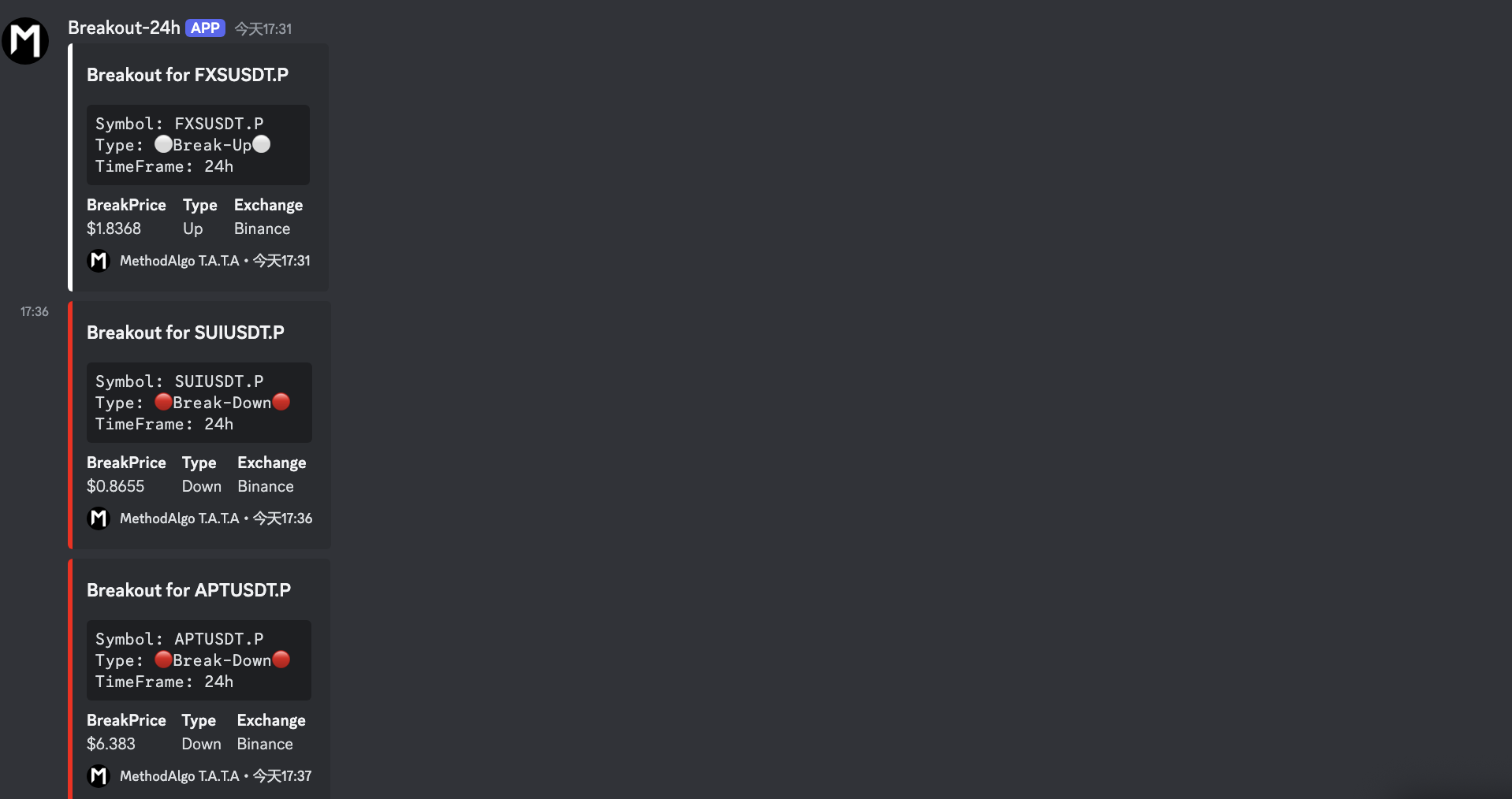 Breakout | Crypto Trend Alert | MethodAlgo Docs & Tutorial