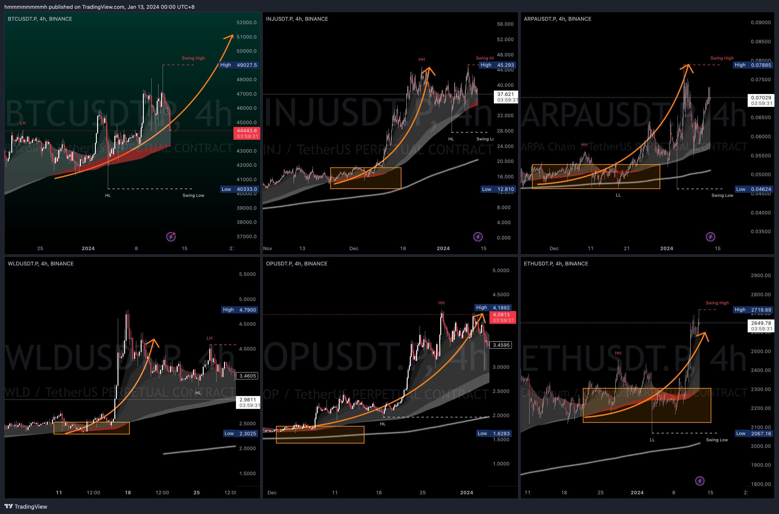 Smart-Cloud & Trendline | Power-Ranger Indicator | MethodAlgo Docs & Tutorial