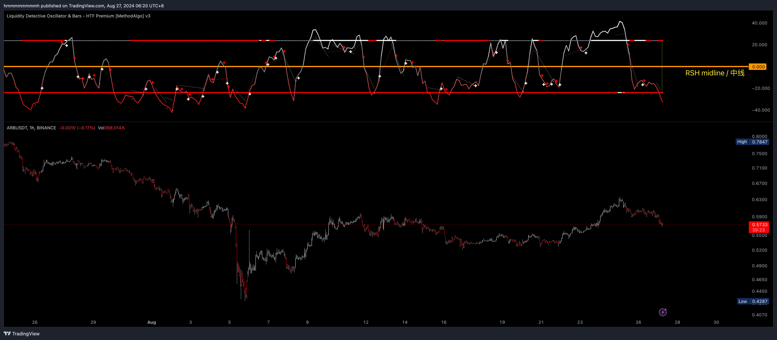 CycleWave | Liquidity-Detective Indicator | MethodAlgo Docs & Tutorial