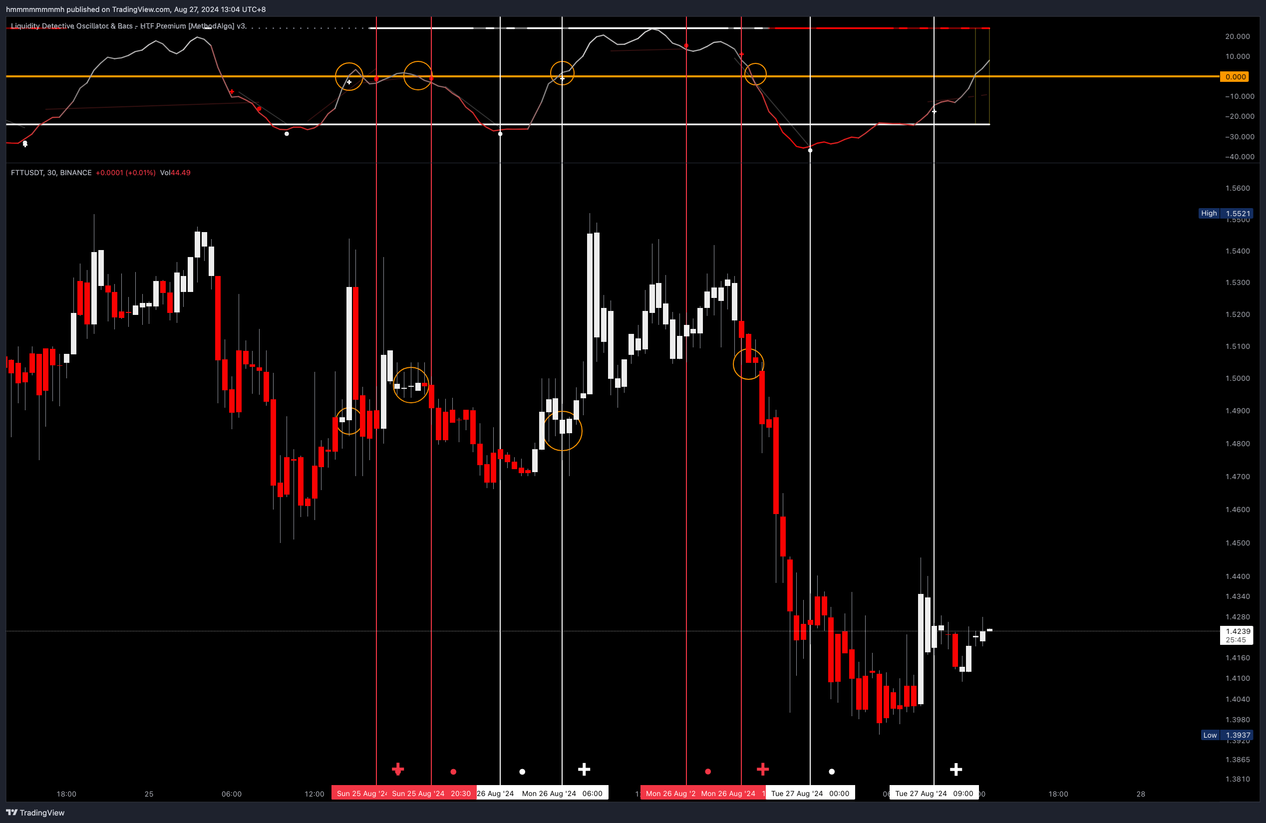CycleWave | Liquidity-Detective Indicator | MethodAlgo Docs & Tutorial