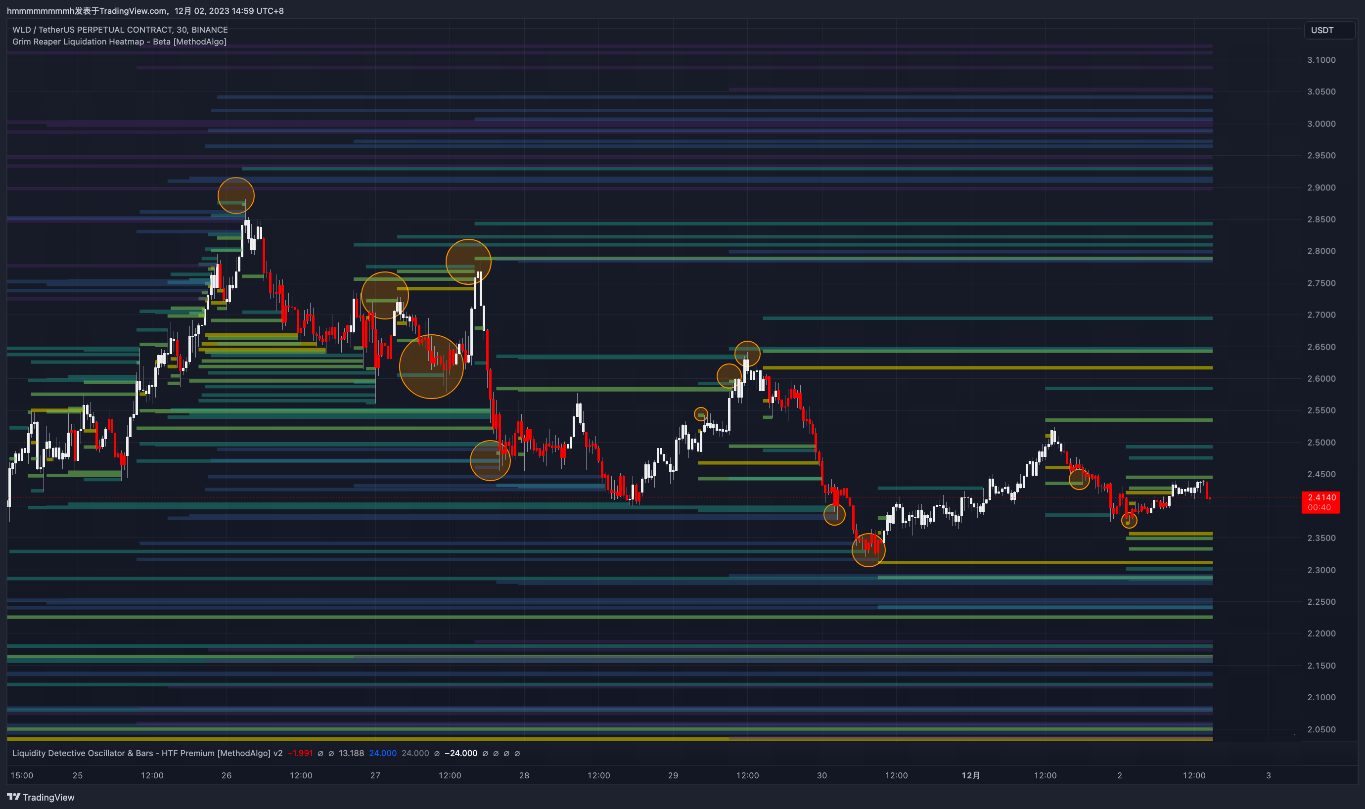 Strategies | Liquidation Heatmap | MethodAlgo Docs & Tutorial