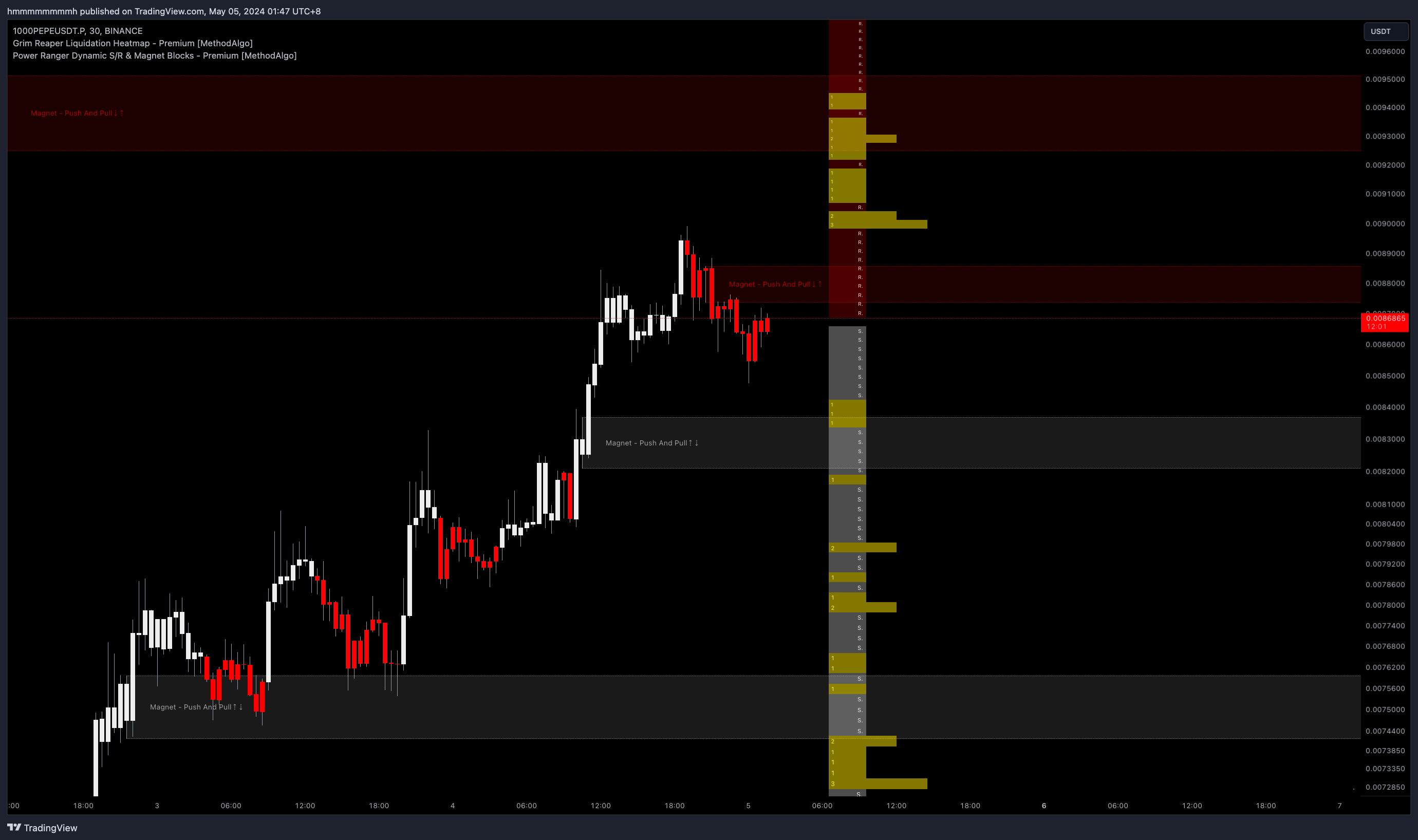 Strategies | Liquidation Heatmap | MethodAlgo Docs & Tutorial