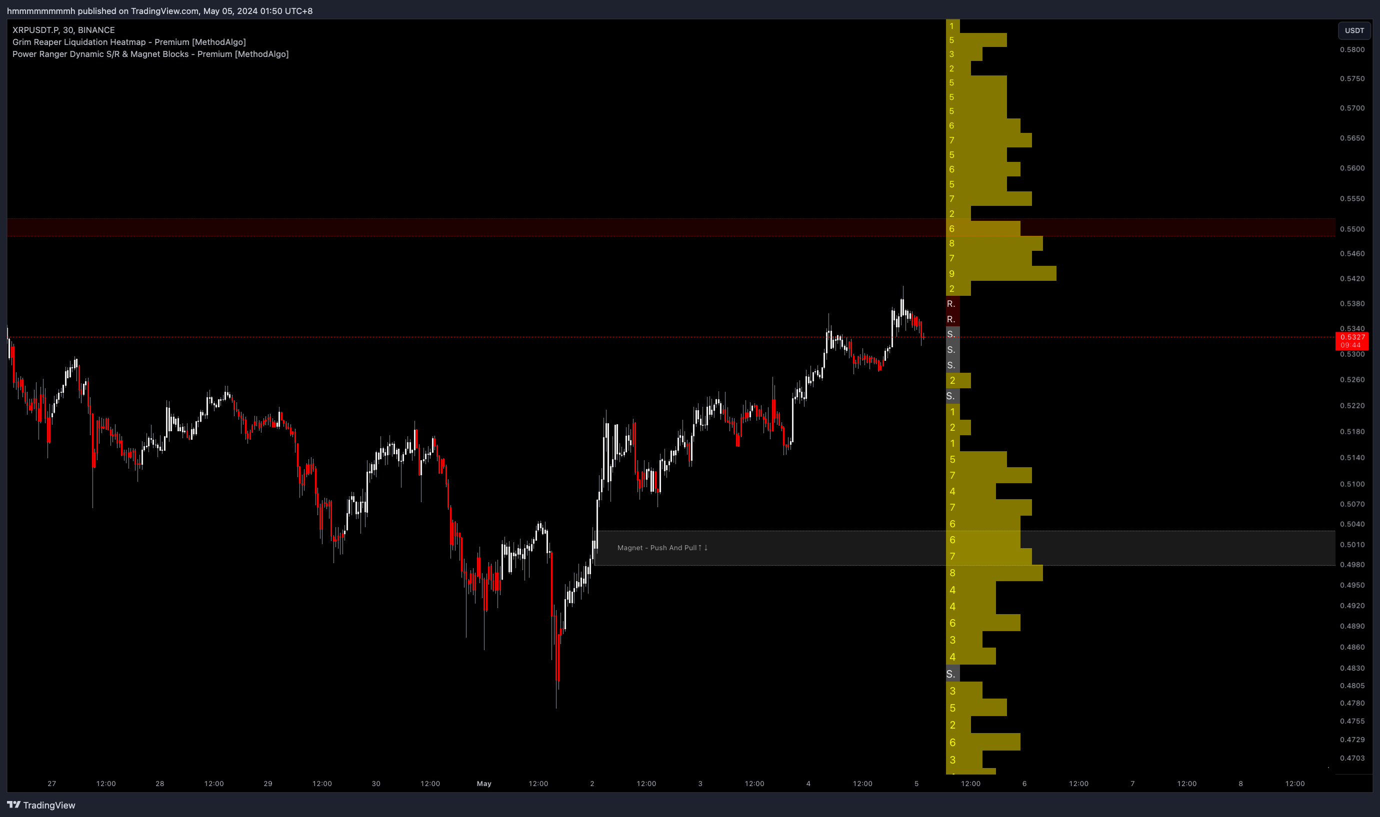Strategies | Liquidation Heatmap | MethodAlgo Docs & Tutorial