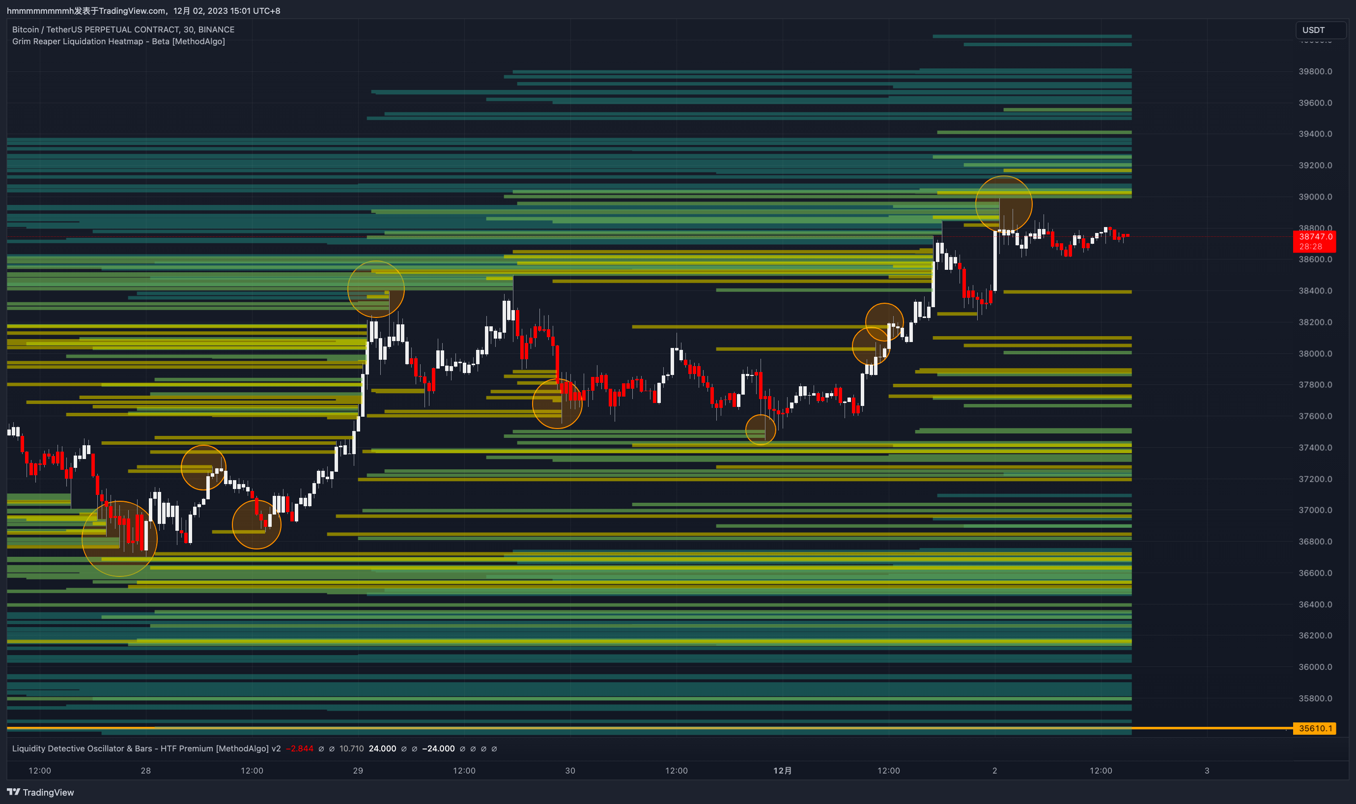Strategies | Liquidation Heatmap | MethodAlgo Docs & Tutorial
