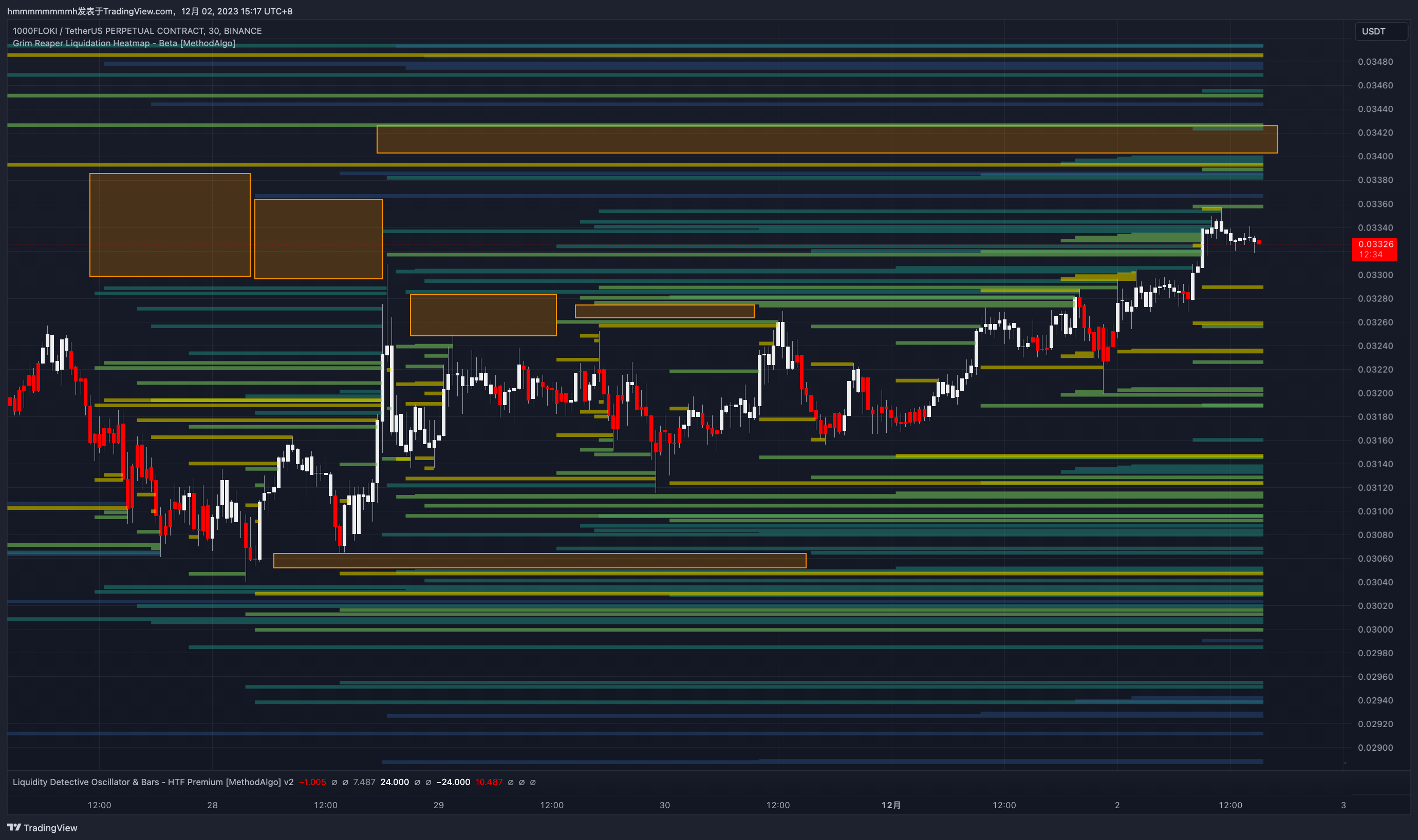 Strategies | Liquidation Heatmap | MethodAlgo Docs & Tutorial