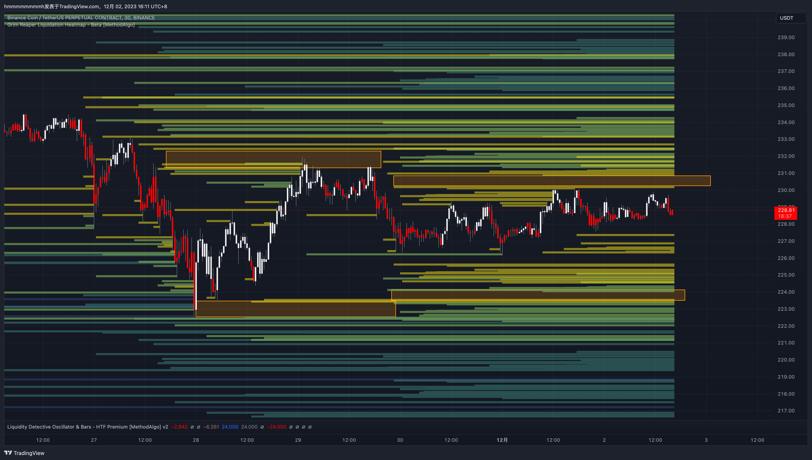 Strategies | Liquidation Heatmap | MethodAlgo Docs & Tutorial