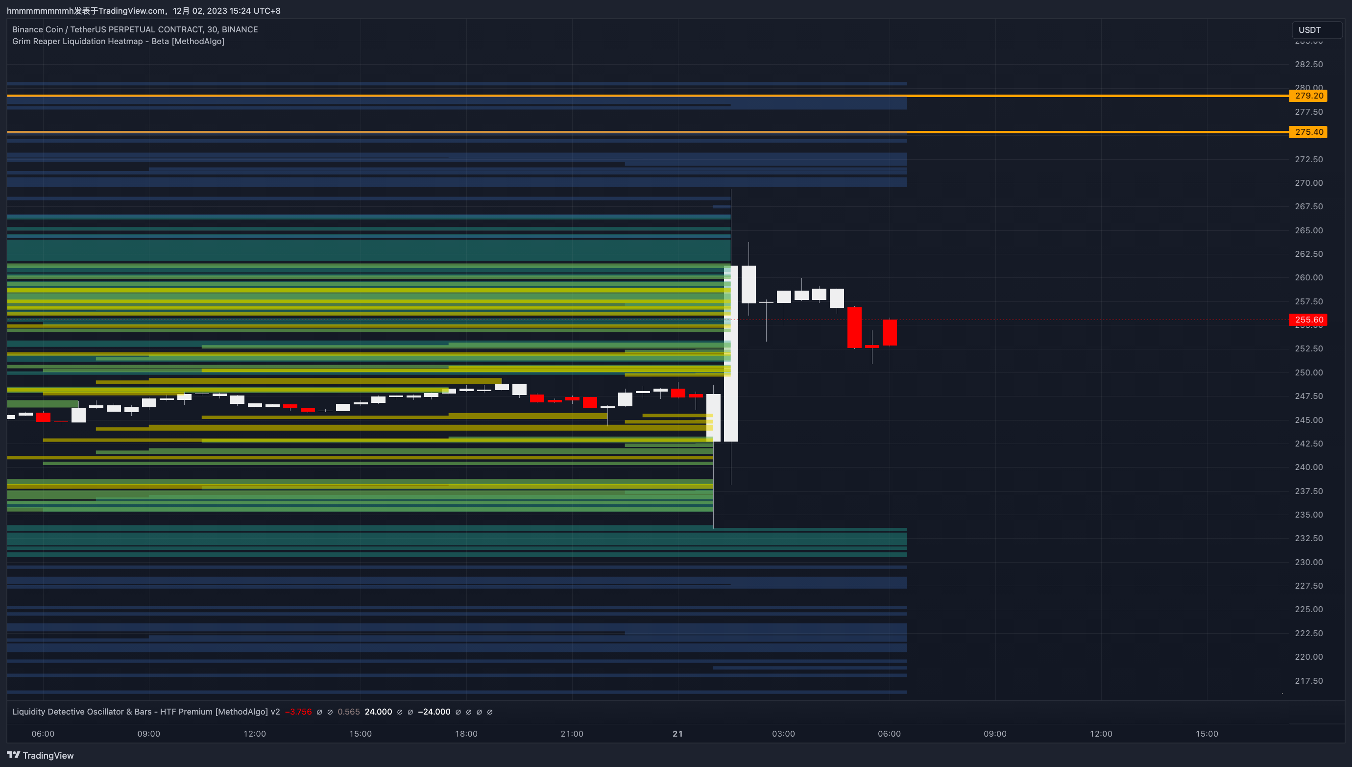 Strategies | Liquidation Heatmap | MethodAlgo Docs & Tutorial