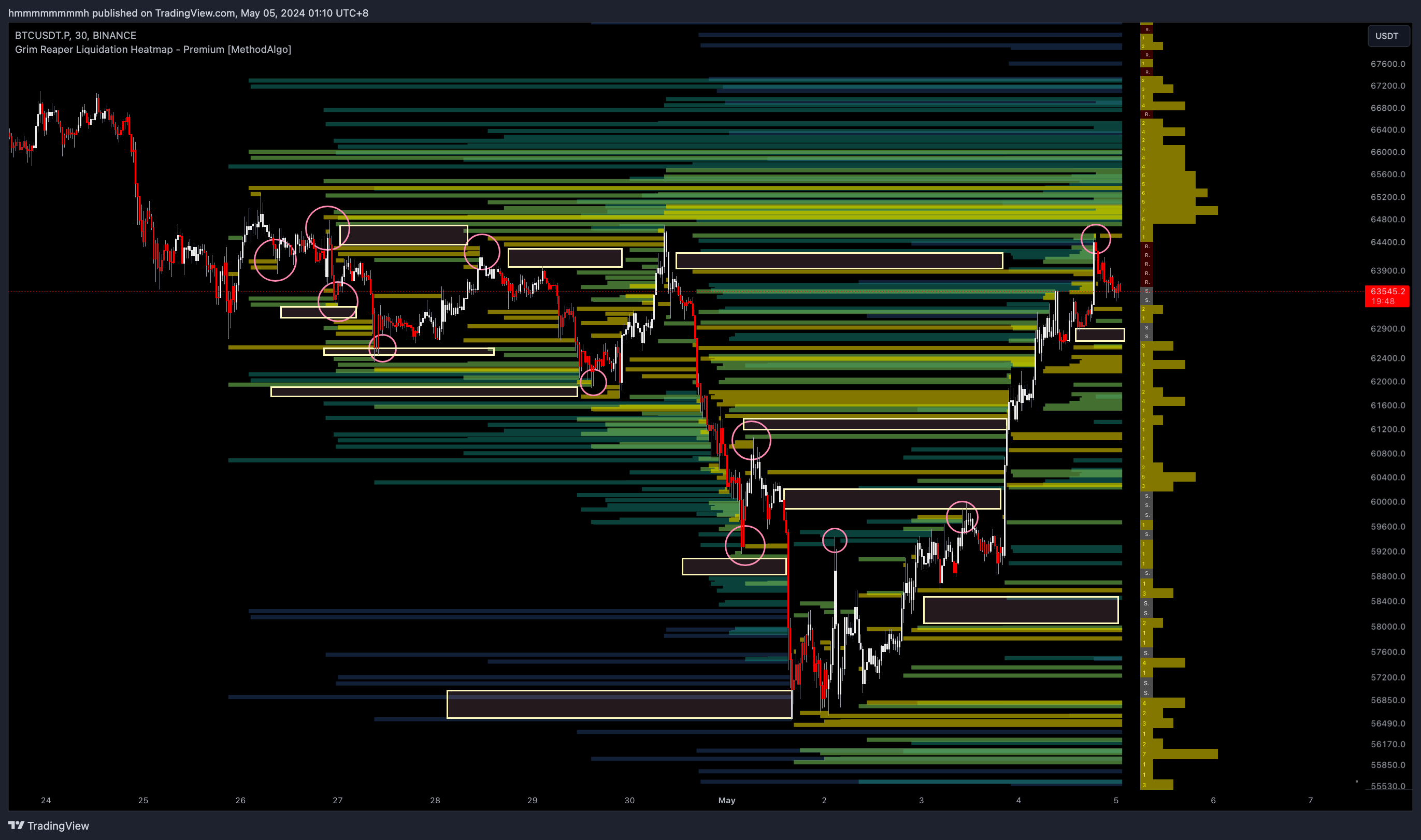 Strategies | Liquidation Heatmap | MethodAlgo Docs & Tutorial