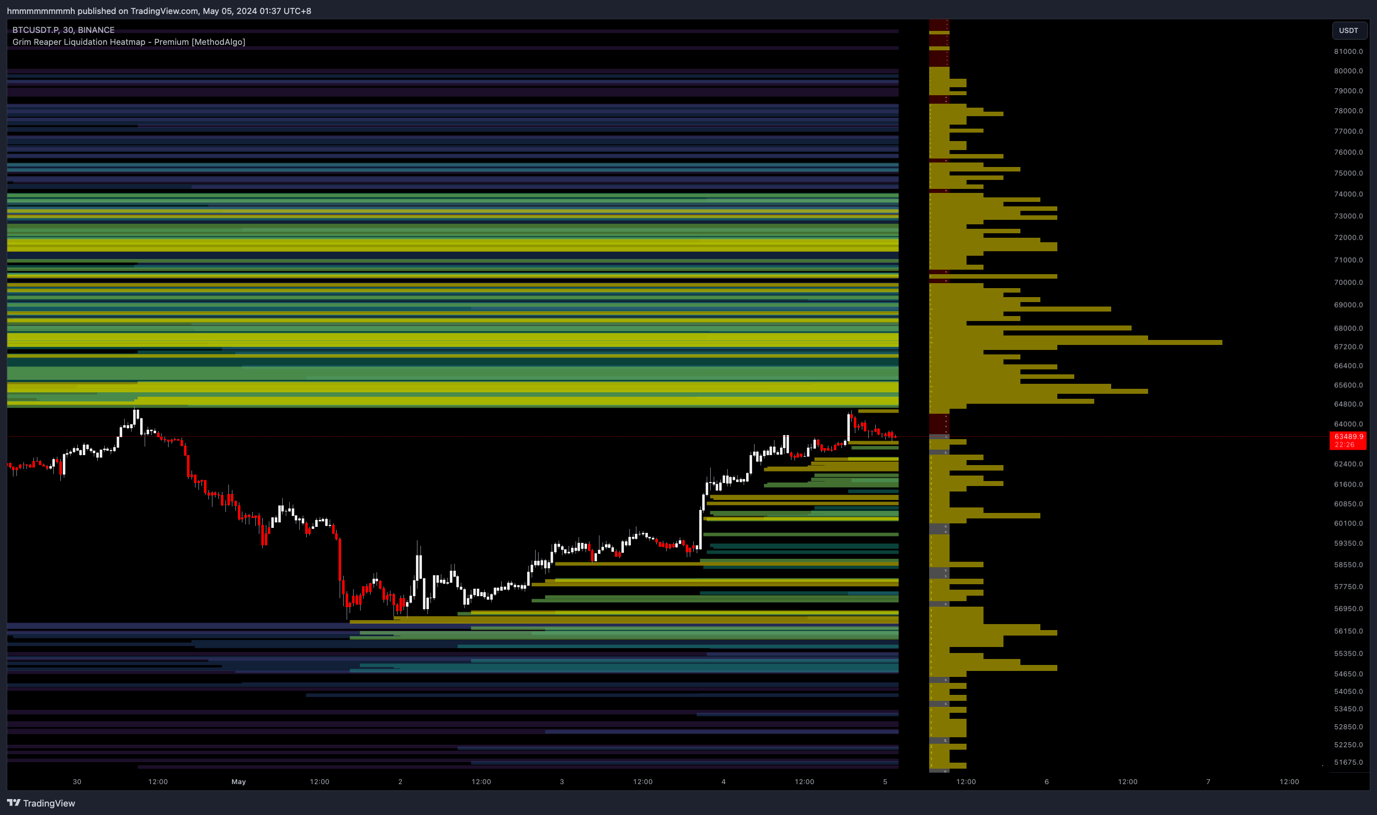 Strategies | Liquidation Heatmap | MethodAlgo Docs & Tutorial