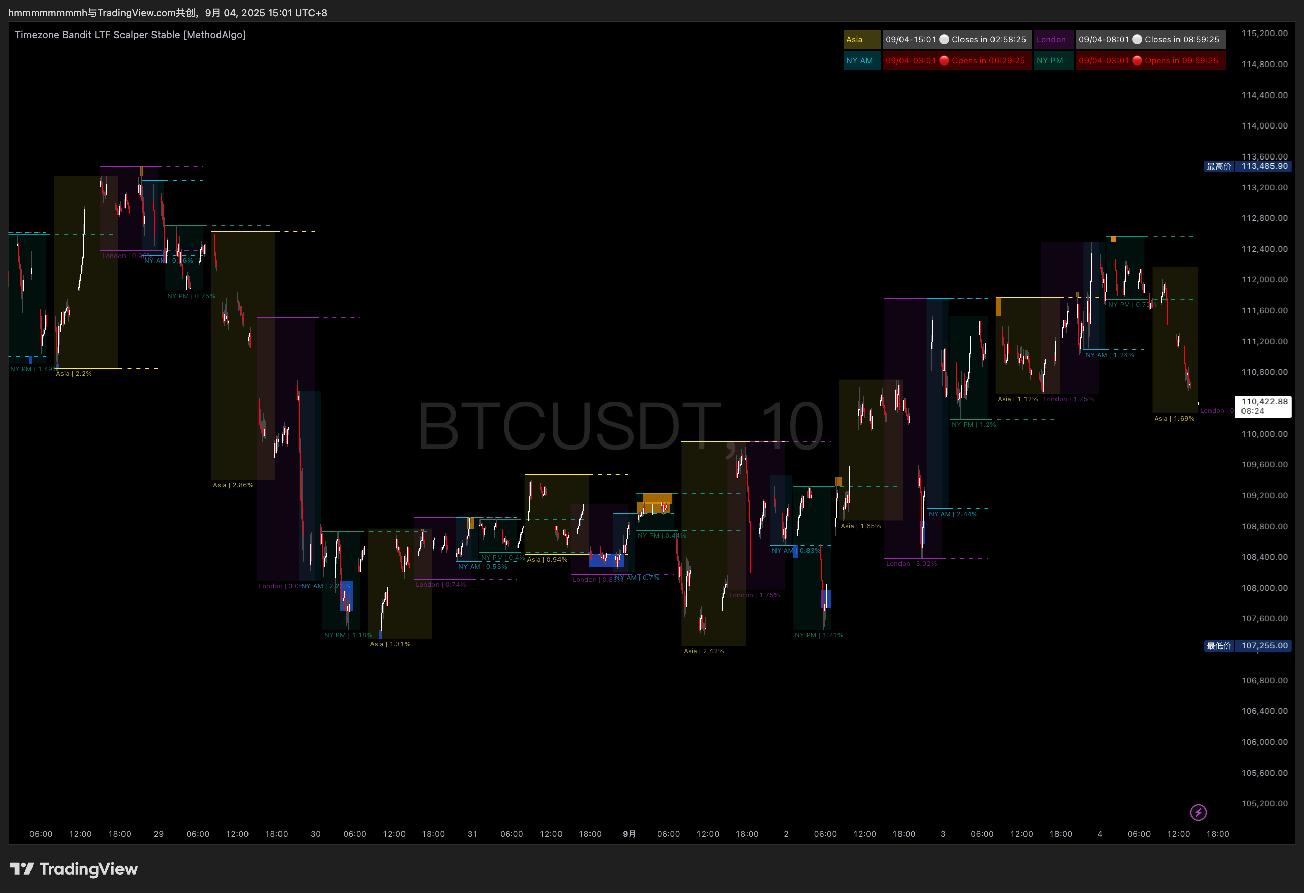 Concepts, Strategies, and Layers | MethodAlgo Docs & Tutorial
