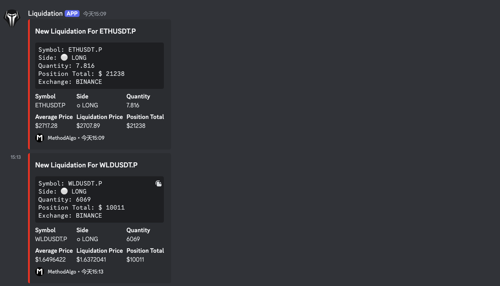 Liquidation | Crypto Trend Alert | MethodAlgo Docs & Tutorial