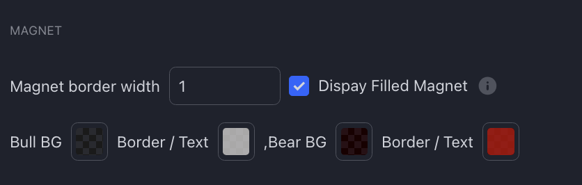 Magnet Blocks® | Power-Ranger Indicator | MethodAlgo Docs & Tutorial