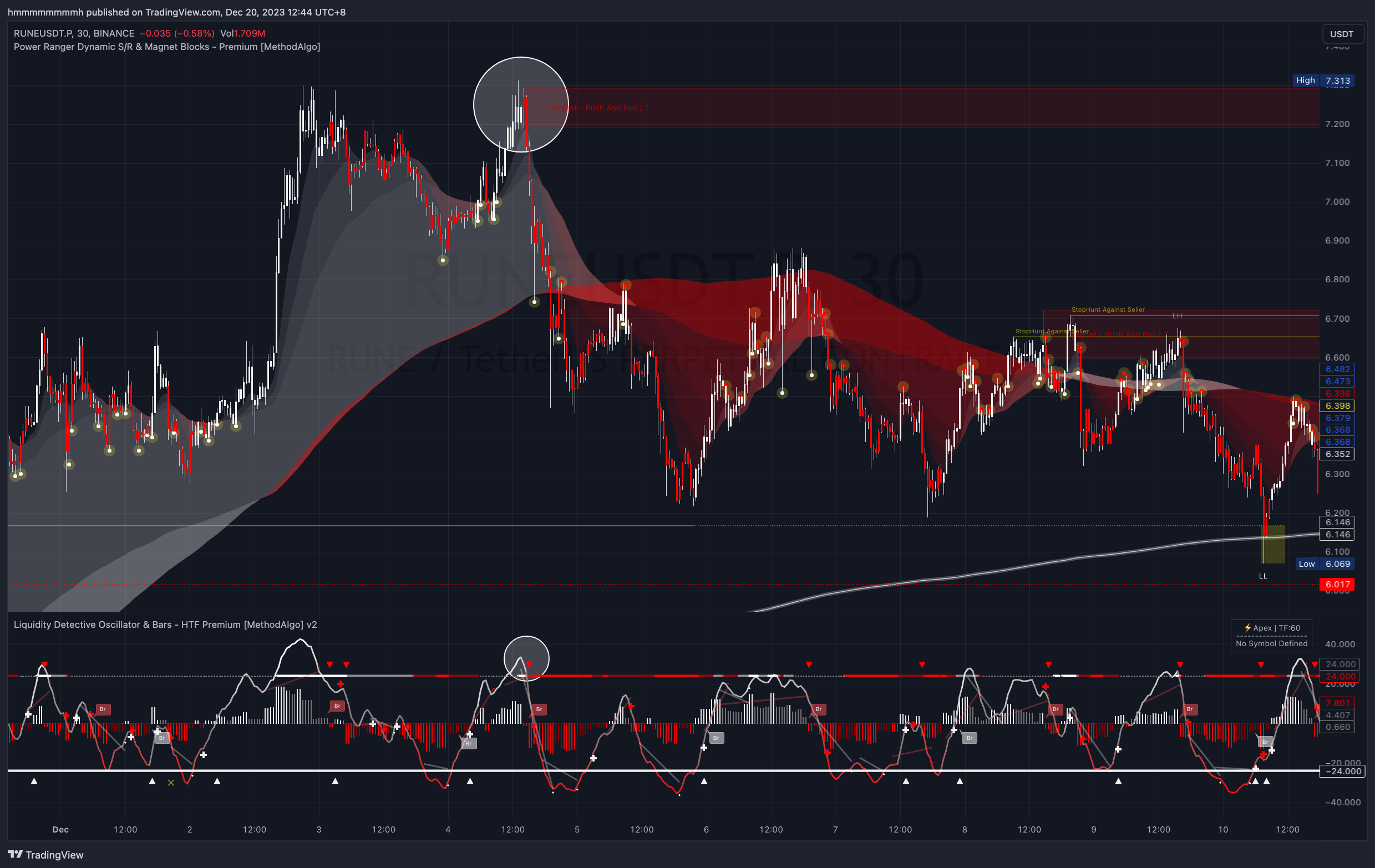 Reversal Signal | Liquidity-Detective Indicator | MethodAlgo Docs & Tutorial