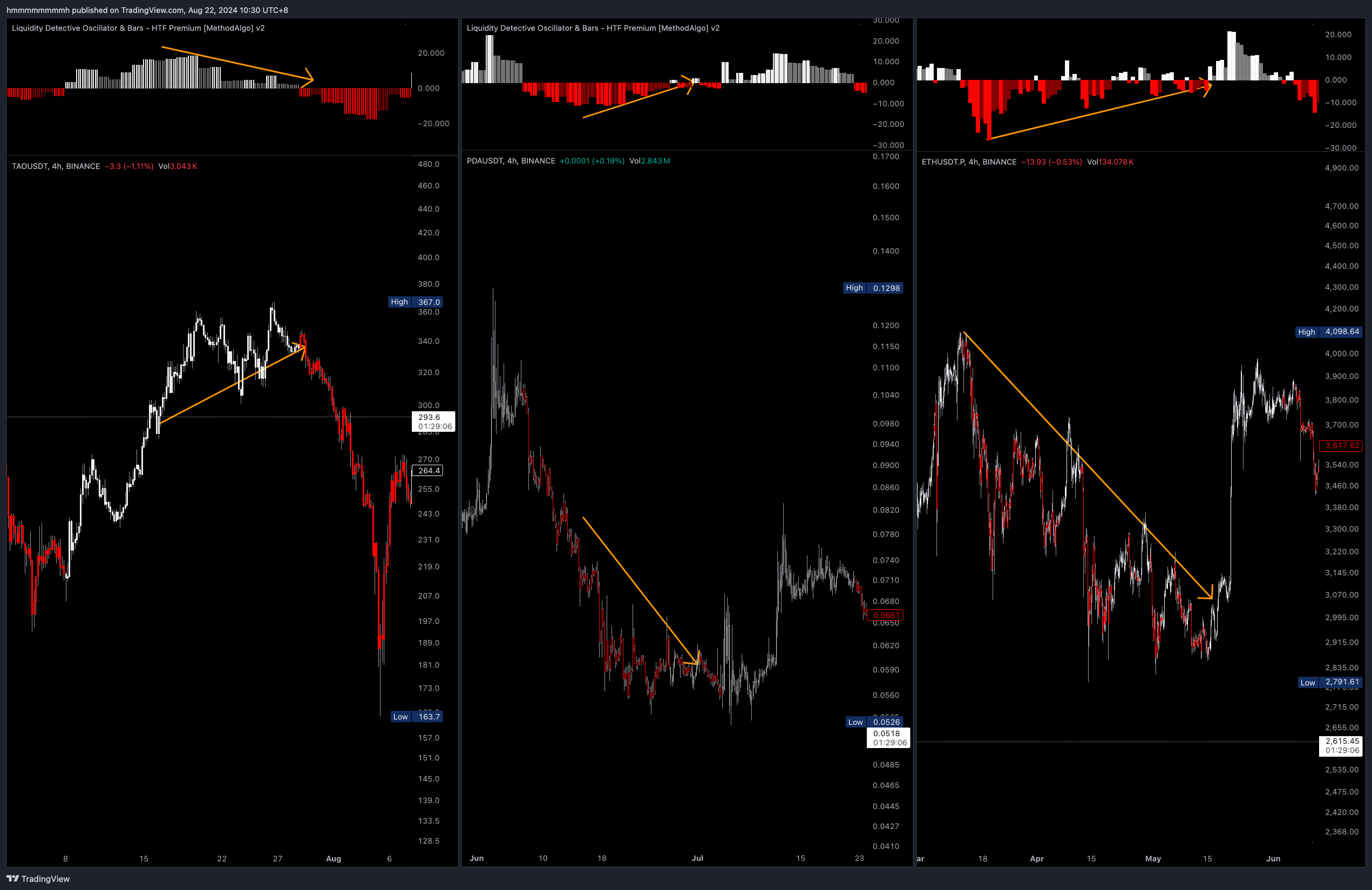 RSH & ColorBars | Liquidity-Detective Indicator | MethodAlgo Docs & Tutorial