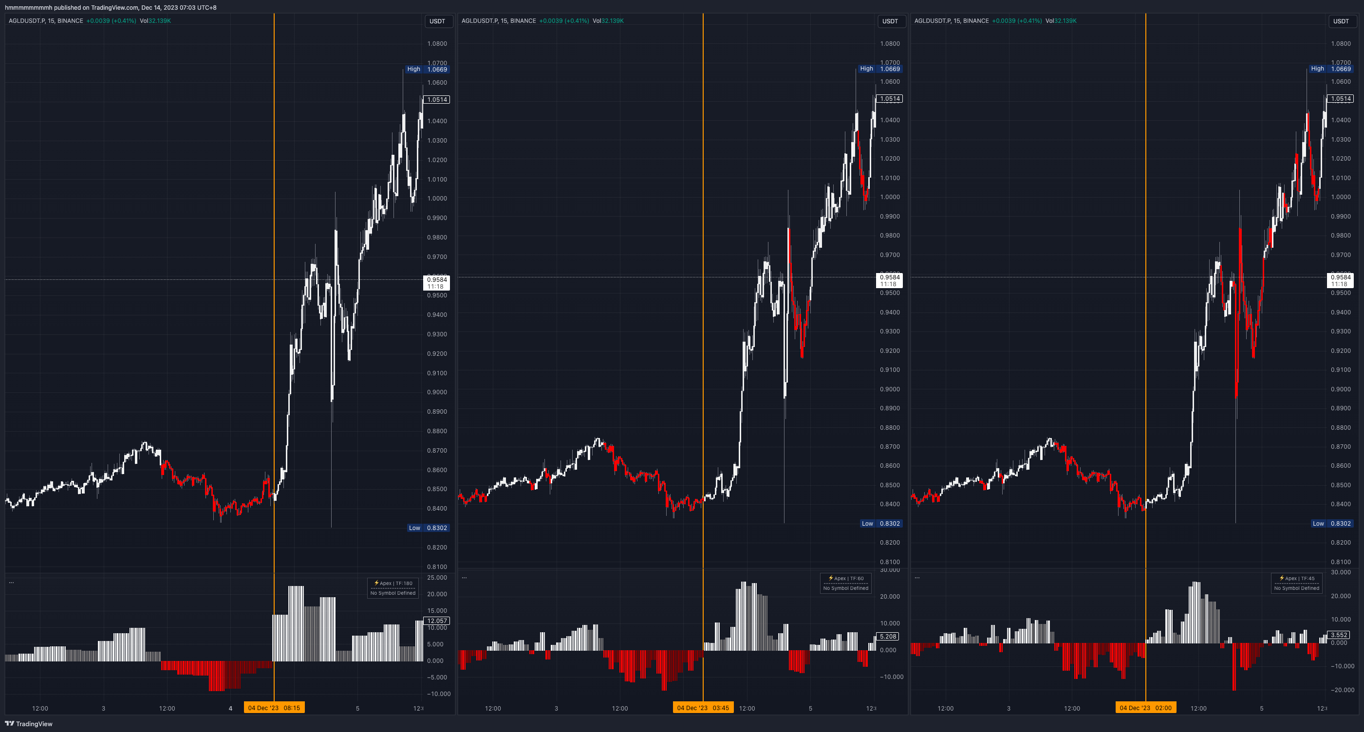 RSH & ColorBars | Liquidity-Detective Indicator | MethodAlgo Docs & Tutorial