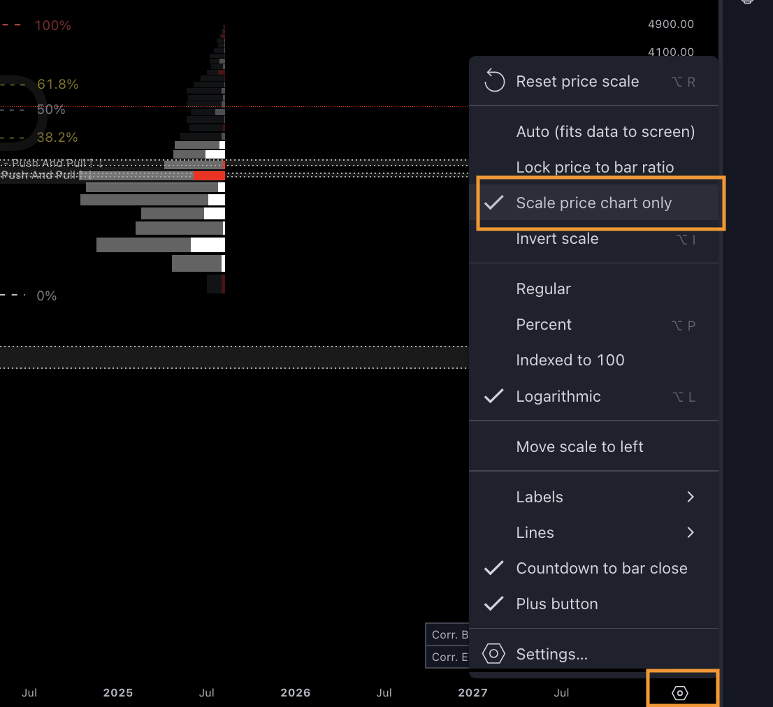 Chart Setup | TradingView Indicators | MethodAlgo Docs & Tutorial