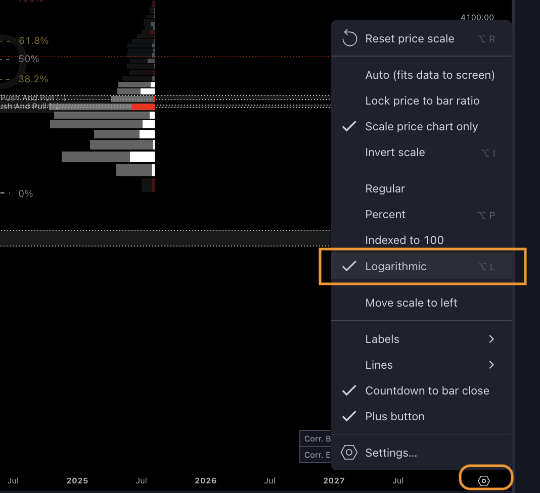 Chart Setup | TradingView Indicators | MethodAlgo Docs & Tutorial