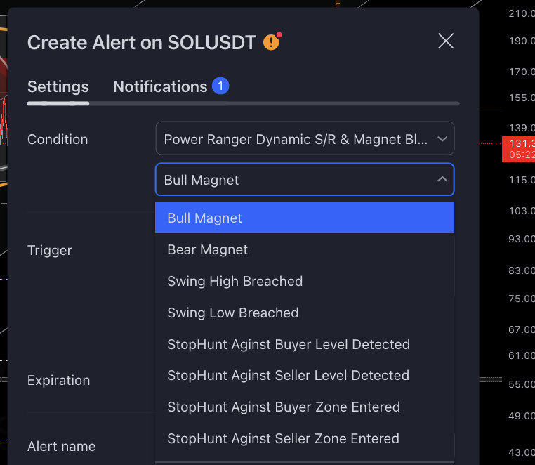 Stop Hunt | Power-Ranger Indicator | MethodAlgo Docs & Tutorial