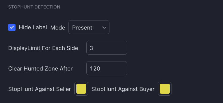 Stop Hunt | Power-Ranger Indicator | MethodAlgo Docs & Tutorial