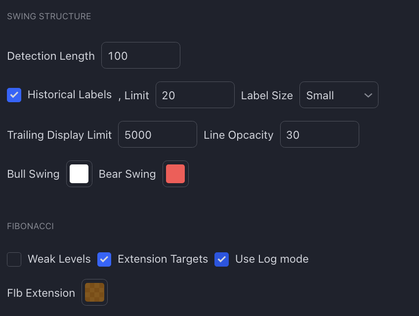 Swing & Fibonacci | Power-Ranger Indicator | MethodAlgo Docs & Tutorial
