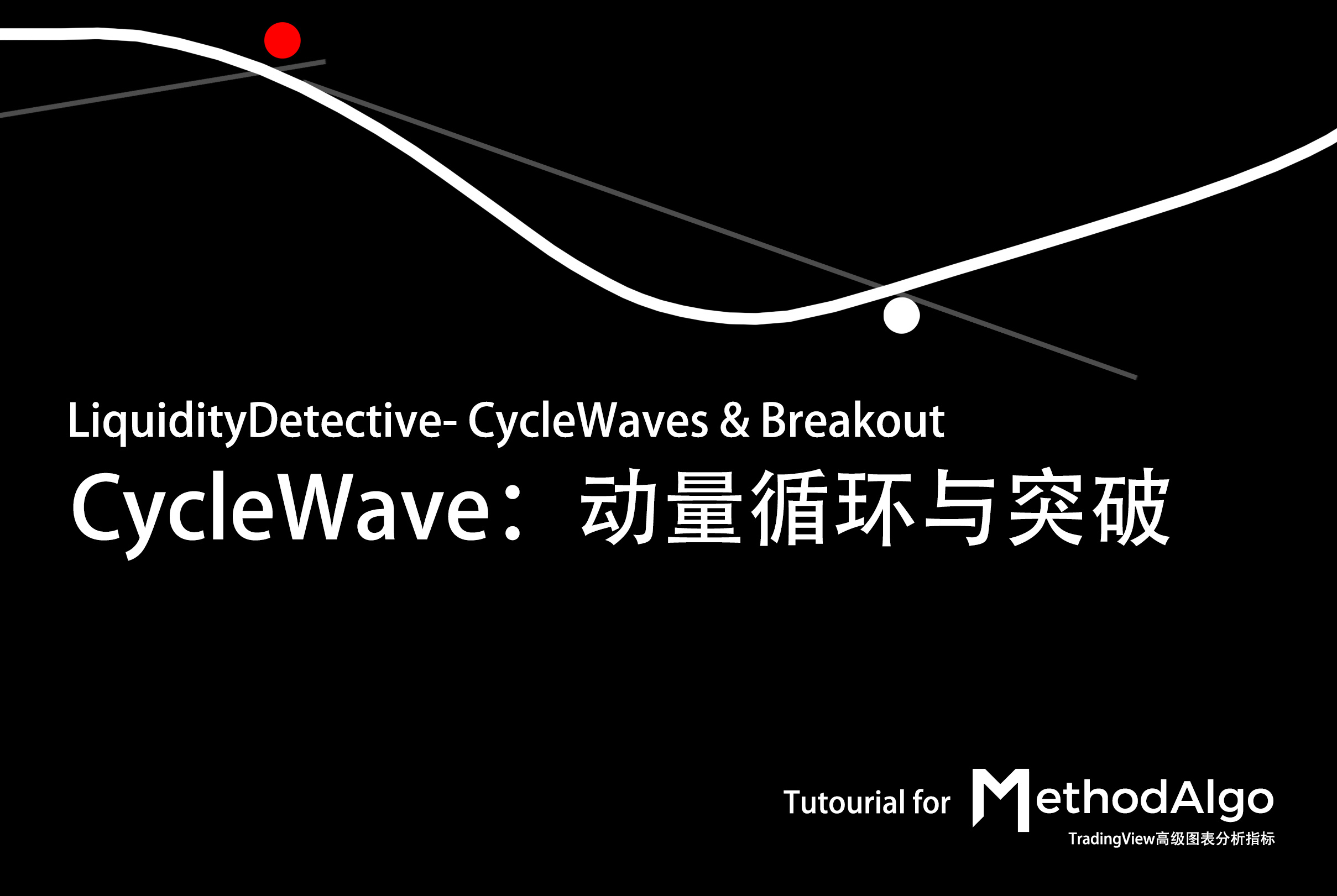 市场循环 | 流动性侦探指标 | MethodAlgo 文档教程