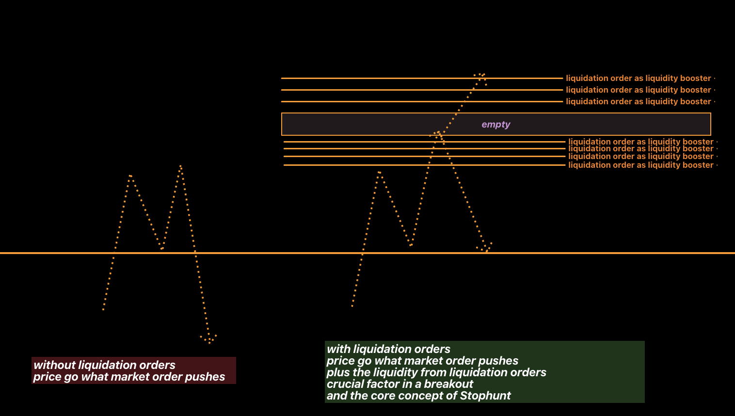 概念与图层 | 清算热力图 | MethodAlgo 文档教程